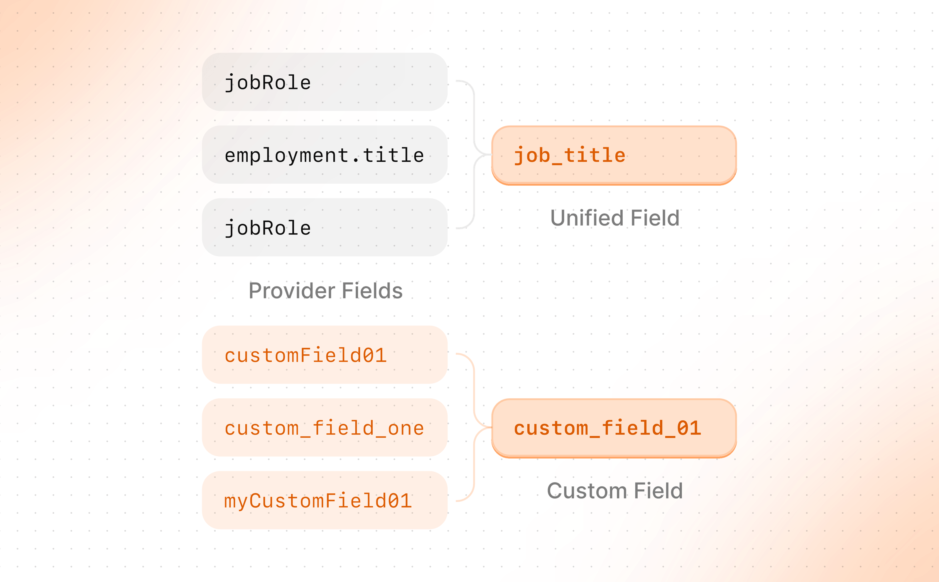 StackOne - The future of B2B SaaS integrations, now.